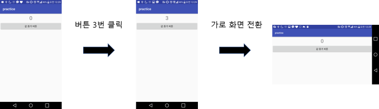 안드로이드 화면전환시 onCreate, Activity 재시작 방지하는 법 : 네이버 블로그