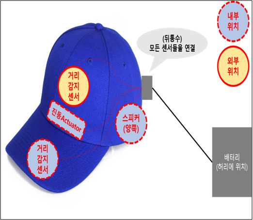 [Soft31] 설계과정 및 VL53L0X 활용 과정 : 네이버 블로그