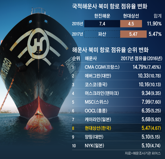 세계 해운사별 선박 보유 현황 : 네이버 블로그