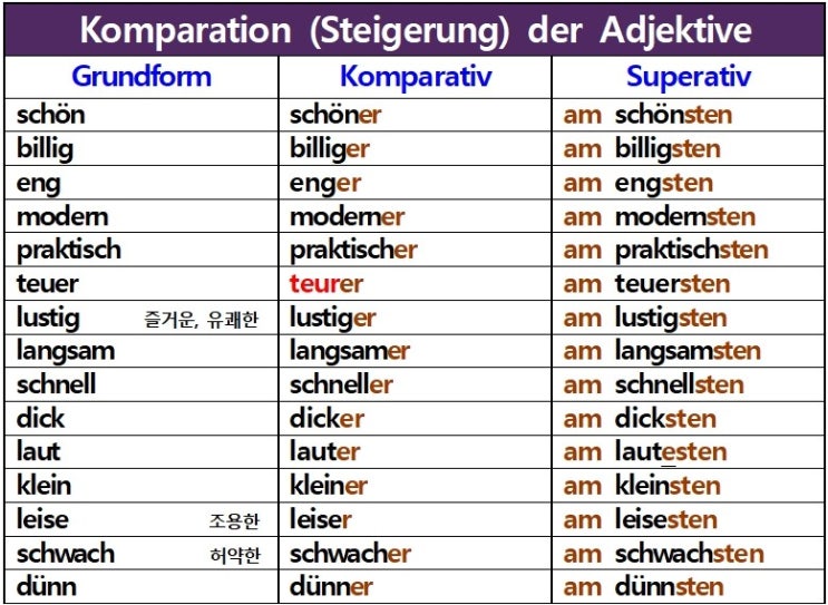 Deutschkurs A2 - 04 'Komparation der Adjektiv' : 네이버 블로그
