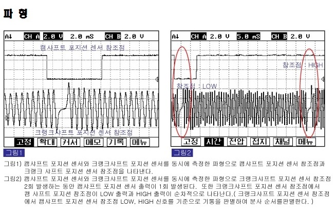 CMPS&CKPS 기능 및 작동 원리_동시 교체 타당성 : 네이버 블로그