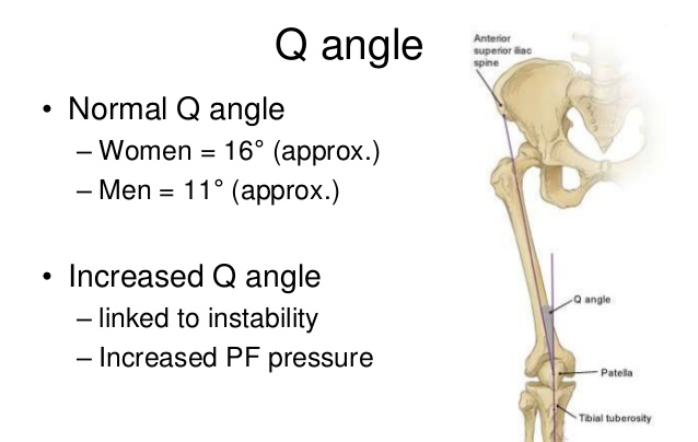 Q각(Quadriceps angle)과 외반슬 : 네이버 블로그