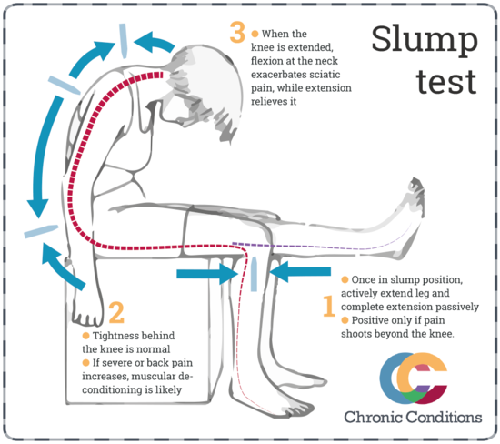 슬럼프 검사(Slump test) : 네이버 블로그