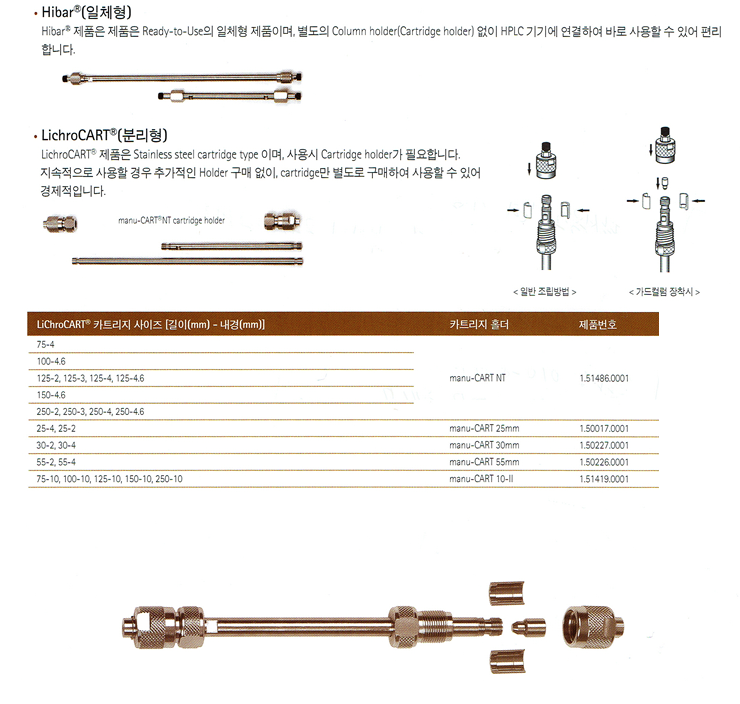 Merck / HPLC Column / 머크 컬럼 종류 및 동영상 소개 : 네이버 블로그