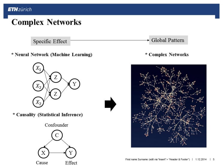 [Complexity] Scale Free Network 란? : 네이버 블로그