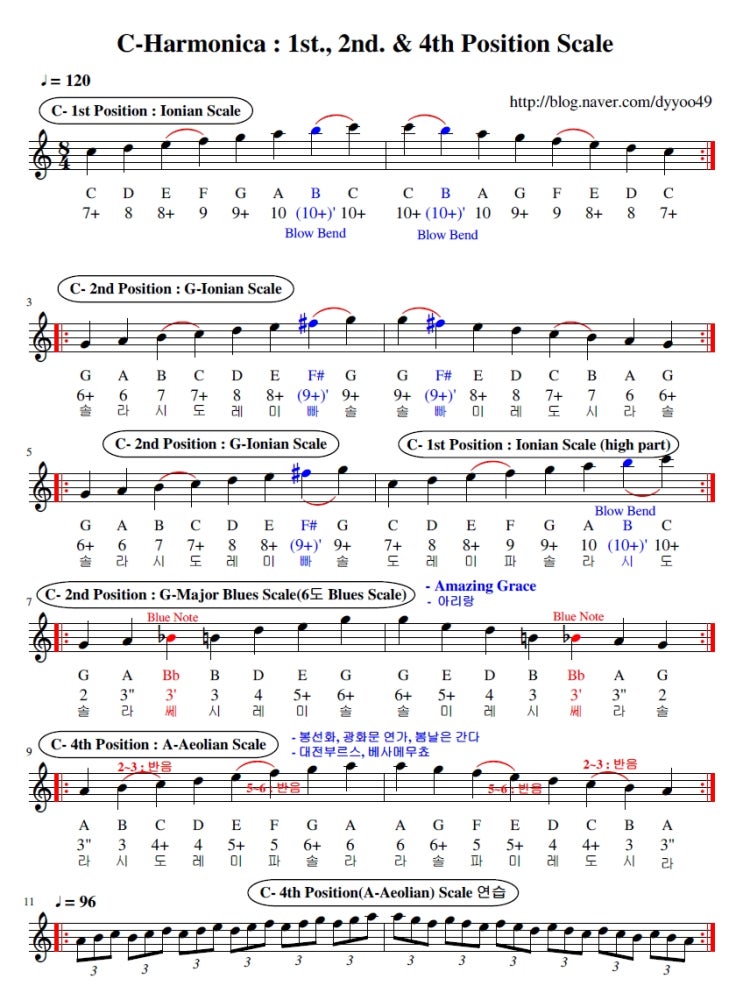 C-Harmonica의 1st, 2nd & 4th Position Scale 연습 : 네이버 블로그