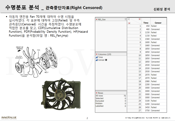 JMP활용 신뢰성 분석사례_Life Distribution_자동차 엔진 Fan : 네이버 블로그