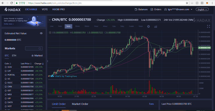 가장 핫한 거래소 후오비 '하닥스(HADAX)' 알아보기~ feat. CNN코인, UUU코인, IIC코인, EGCC코인 ...