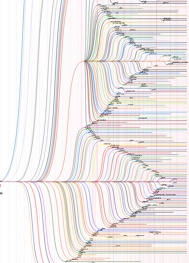 리눅스 계열(Linux Distribution, Linux fork) 시간별 탄생 차트 (Timeline) : 네이버 블로그