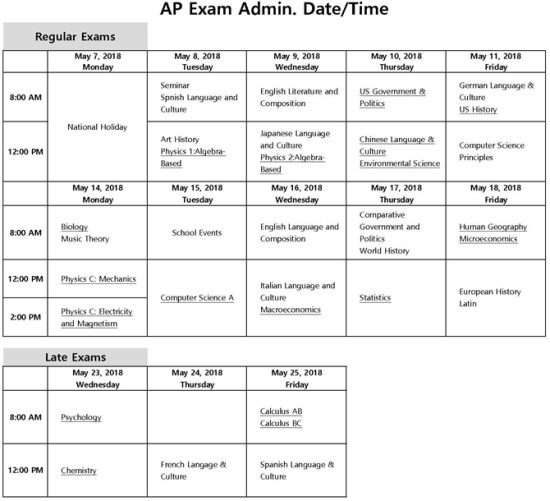 AP(Advanced Placement) 따라잡기 : 네이버 블로그