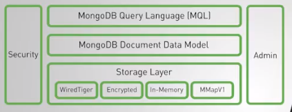 (mongodb cluster #3) mongodb architecture : 네이버 블로그