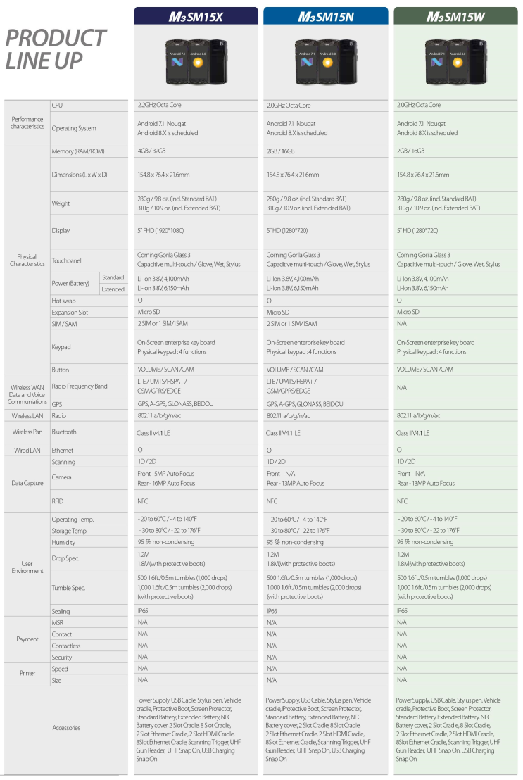 [넥스지원] M3 SM15X SM15N SM15W 스펙 Spec 비교 / SM15시리즈 산업용 안드로이드PDA (M3모바일) : 네이버 블로그