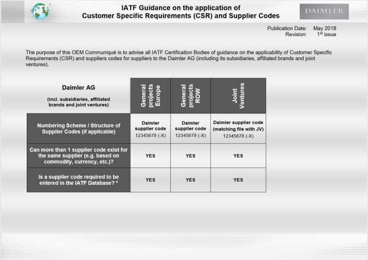 IATF 16949 : Daimler AG OEM Quick Reference Guide - May 2018 : 네이버 블로그