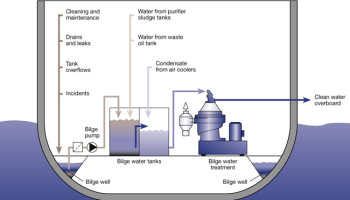 Bilge / Bilge Water / Bilge Well / Bilge Hat : 네이버 블로그
