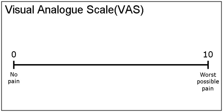 vas(시각통증척도) : 네이버 블로그