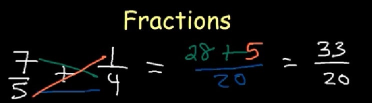 [올리비아 선생님과 함께 영어로 수학배우기 첫번째] 분수의 덧셈 : 네이버 블로그