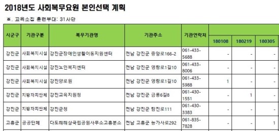 사회복무요원 신청의 모든 것 공익생활 꿀팁 10탄 본인 신청 선복무 재학생 입영원 우선 소집 네이버 블로그