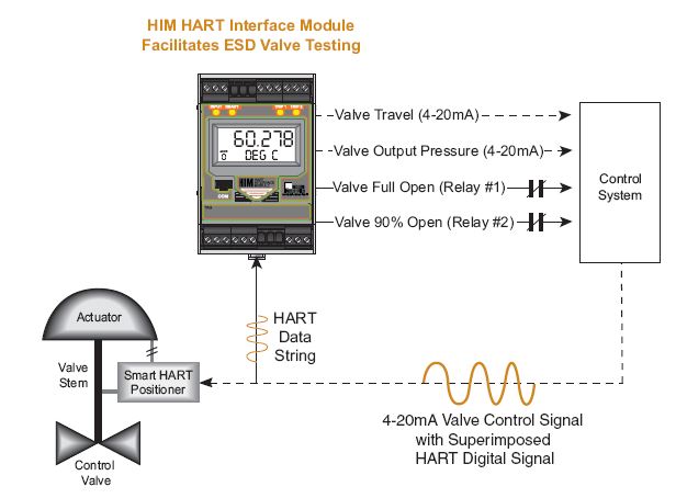HIM (Smart HART Loop I/F Monitor) : 네이버 블로그