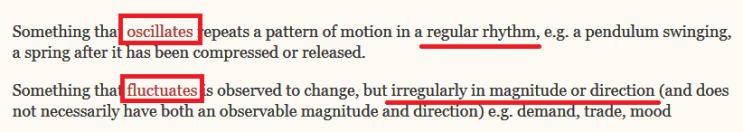 [전공 영어 단어 정리] Oscillate VS. Fluctuate 차이 비교! : 네이버 블로그