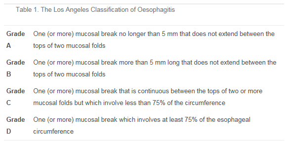 EGD - The Los Angeles Classification of Gastroesophageal Reflux Disease ...