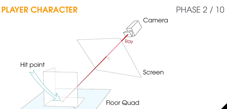 Survival Shooter Tutorial 1일차 : 네이버 블로그