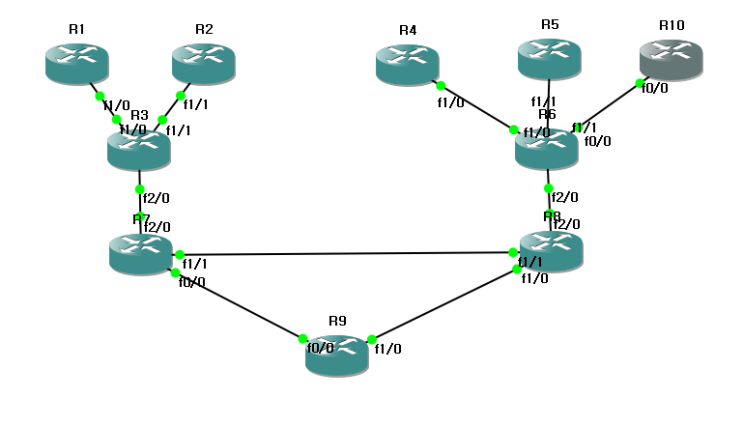 RD (Route-Distinguisher), RT (Route-Target), MPLS(Multiprotocol Label ...