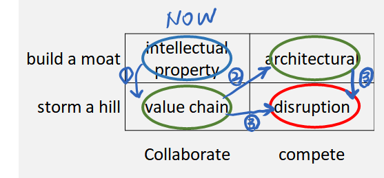 [공부] The Entrepreneurial Strategy Compass - May-June 2018을 읽고 : 네이버 블로그