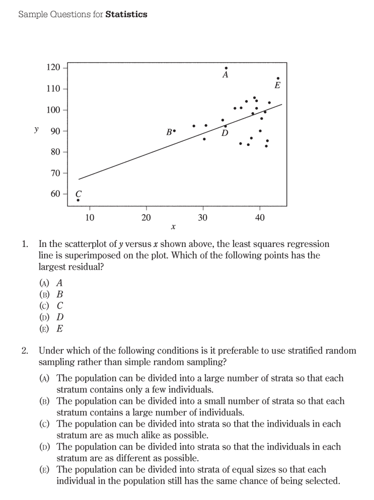 ap statistics 학원에서 알려드리는 공부 팁 : 네이버 블로그