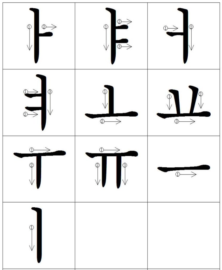 한글 자음, 모음 순서 : 네이버 블로그