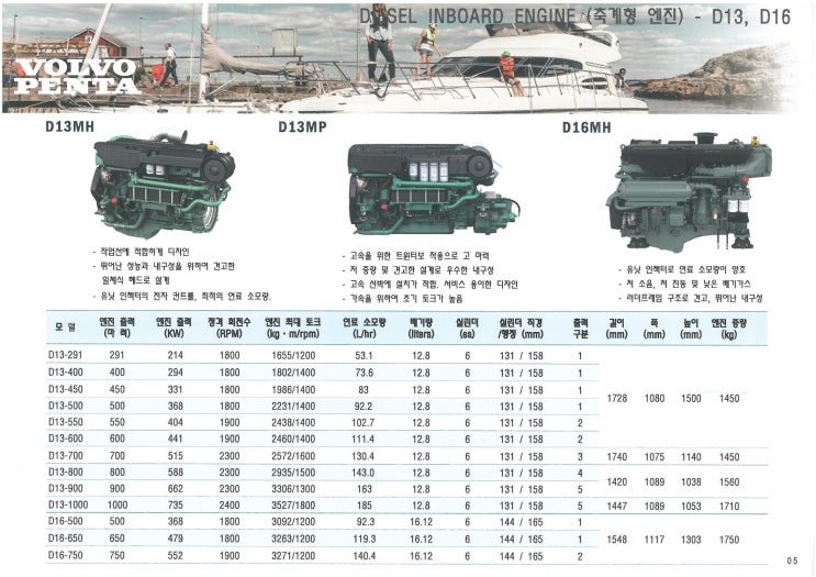 VOLVO Engine 및 Parts Sales : 네이버 블로그