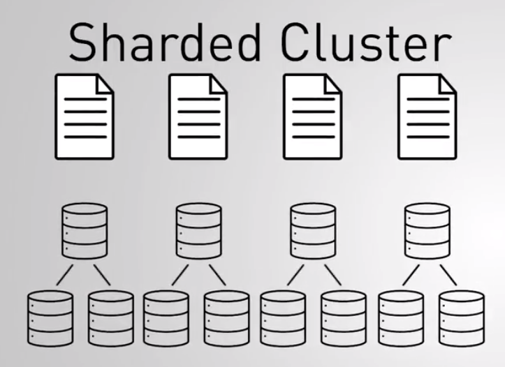 (mongodb cluster #16) sharding : 네이버 블로그