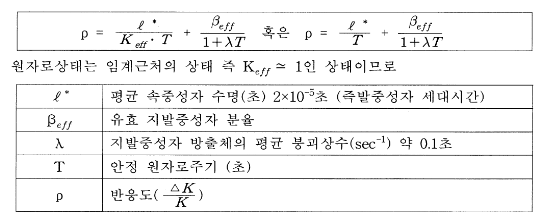 역시간 방정식(Inhour Equation) : 네이버 블로그