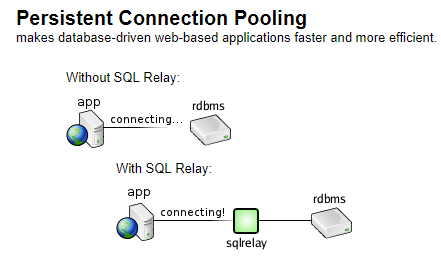 sqlrelay (Queue 서버 설치) : 네이버 블로그