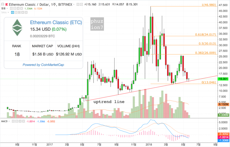 이더리움 하드 포크: ETH vs ETC; 이념 전쟁의 시작 : 네이버 블로그