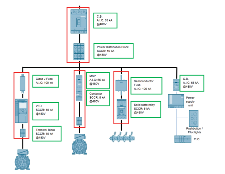 UL 508A 에 따른 SCCR 개선 방안 : 네이버 블로그