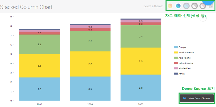 [amChart] Stacked Column Chart : 네이버 블로그
