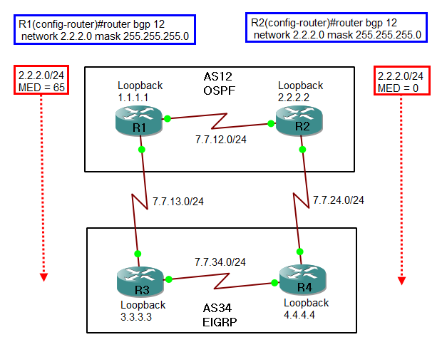 BGP Attribute III (Local preference) : 네이버 블로그