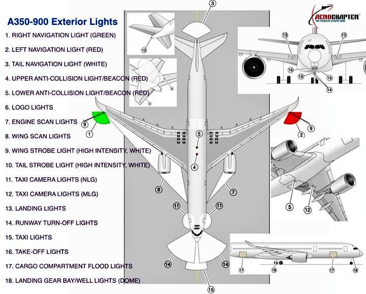 A320 Exterior lightings - explained by Captain Joe : 네이버 블로그