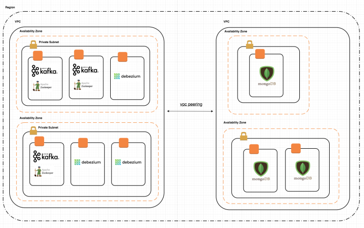 (distributed) MongoDB source connector for Atlas-hosted replica set ...