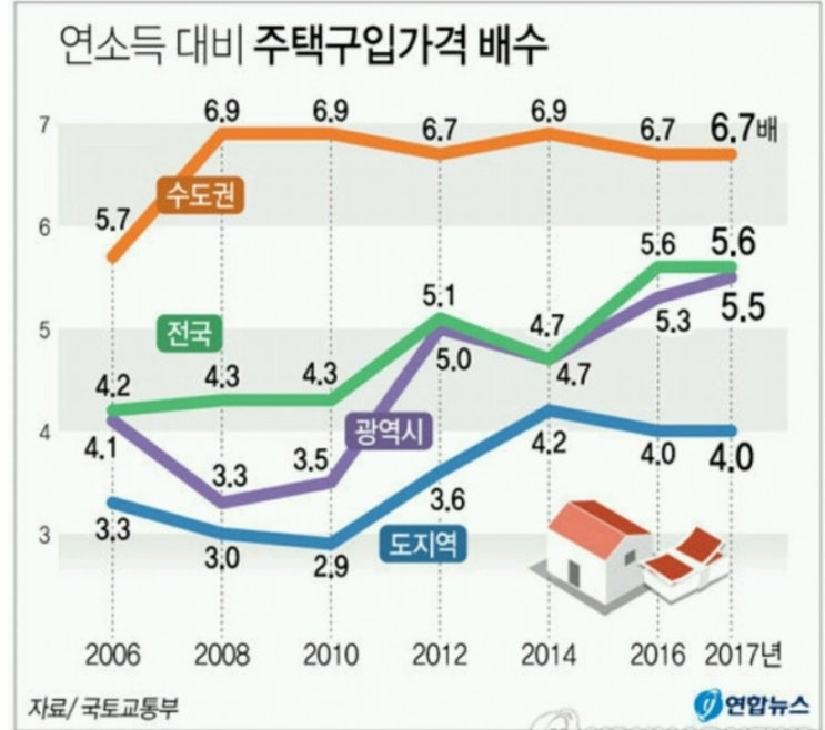범어힐스테이트범어센트레빌범어에일린의뜰범어라온2차범어더하우스 네이버 블로그