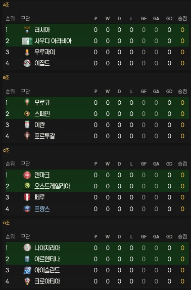 [FM2018] 아르헨티나 대표팀 - 평가전 일정, 러시아 월드컵 엔트리 결정 : 네이버 블로그