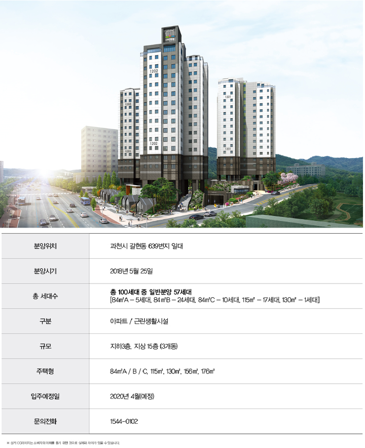 과천 센트레빌 분양가 경기 갈현동 모델하우스 위치 경쟁률 및 분양 소식 네이버 블로그