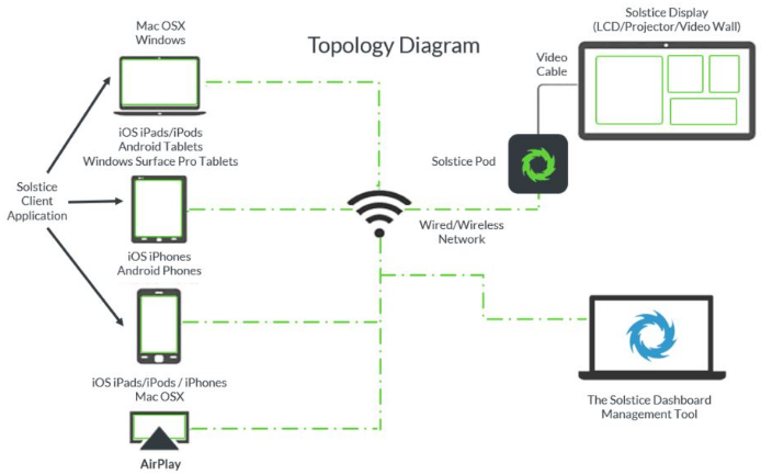업무 회의/협업 솔루션(Solstice Pod) : 네이버 블로그