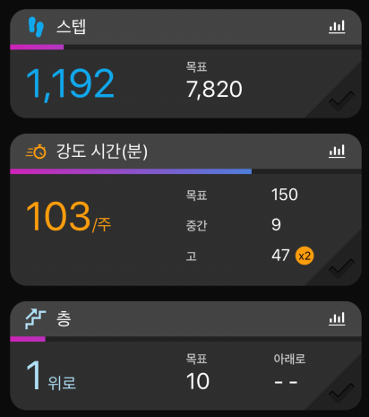 비보스마트 3 사용법(1) Intensity Minutes : 네이버 블로그