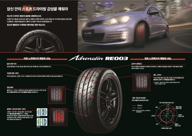 브리지스톤 입문용 스포츠 타이어 RE003 포텐자 아드레날린 추천 : 네이버 블로그