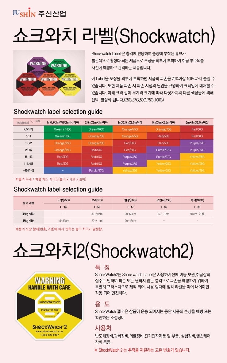 Shockwatch 쇼크와치 미국 쇼크와치 충격라벨 충격감지스티커 충격파손방지용품 수입판매중 : 네이버 블로그
