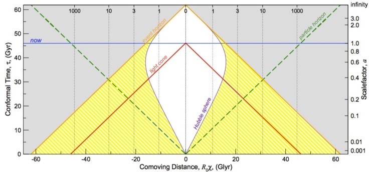 inflation과 우주거대 구조 형성은 어떤 관계가 있을까? : 네이버 블로그