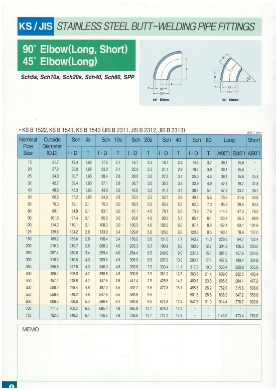 대구 성광배관 스텐엘보 스텐용접엘보 Ks Sts304 90 Elbowlongshort Ks Sts304 45