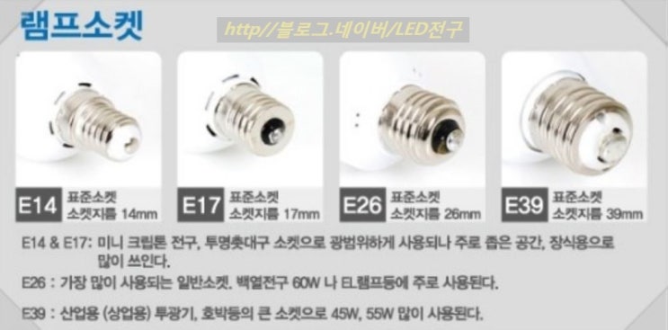 LED 전구 백열 전구 소켓 E14 E17 E26 종류와 크기 구분 : 네이버 블로그