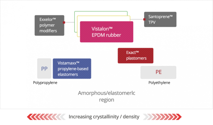 넥스텍케미칼 _ Exxonmobil 국내 대리점(엑손 국내 대리점) : 네이버 블로그